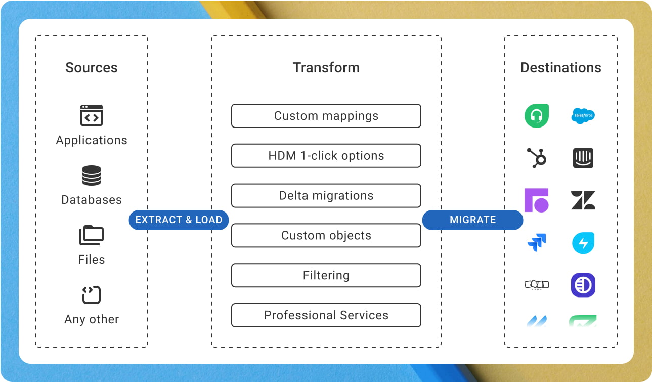 Help Desk Migration Solutions - Automated Data Import and Migration Tool