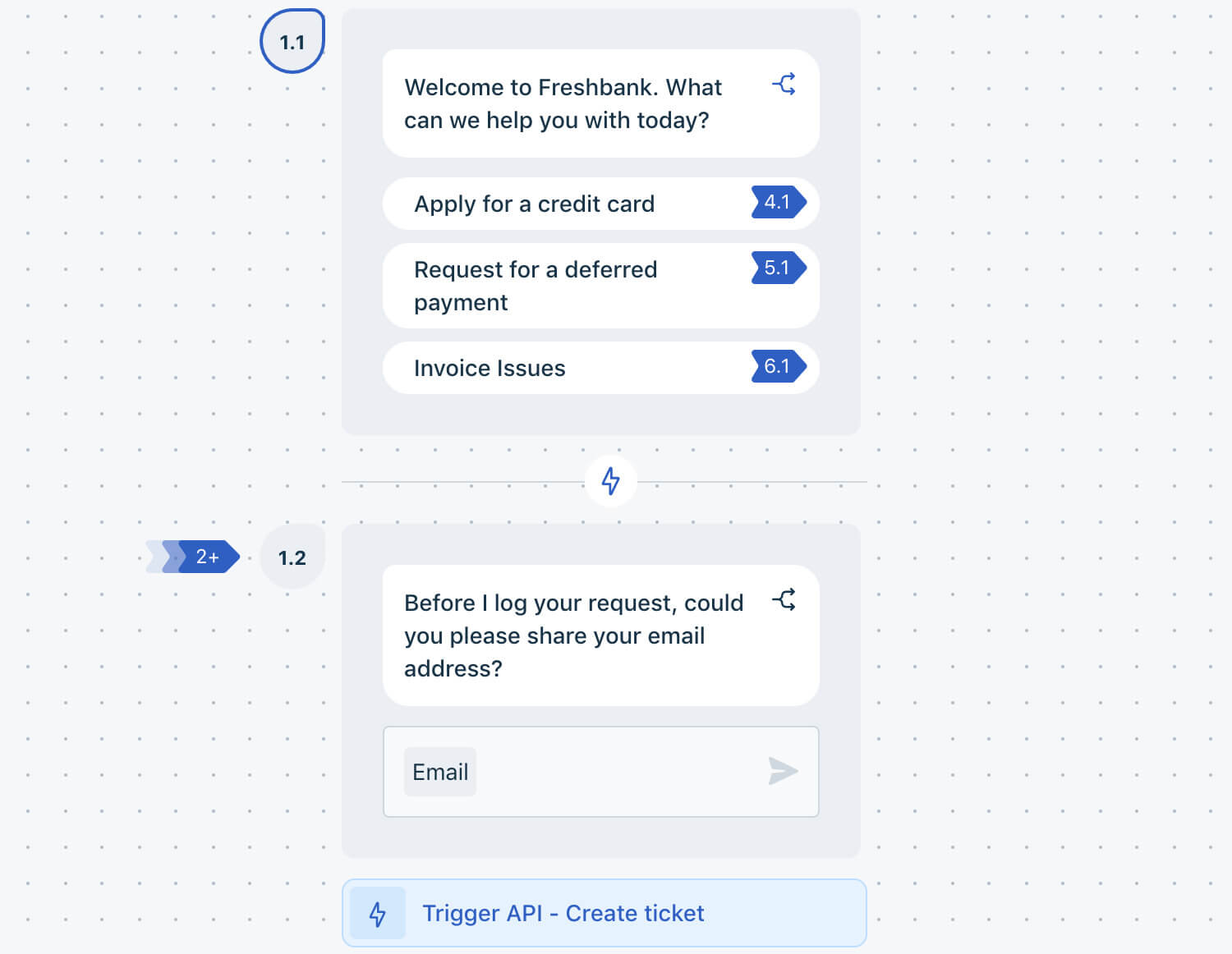 Freshdesk or Jira Service Management? Key Differences in Service Desks