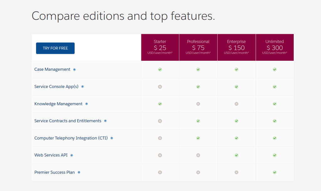 ServiceNow or Salesforce? Comparing Top Service Management Solutions ServiceNow or Salesforce? Comparing Top Service Management Solutions