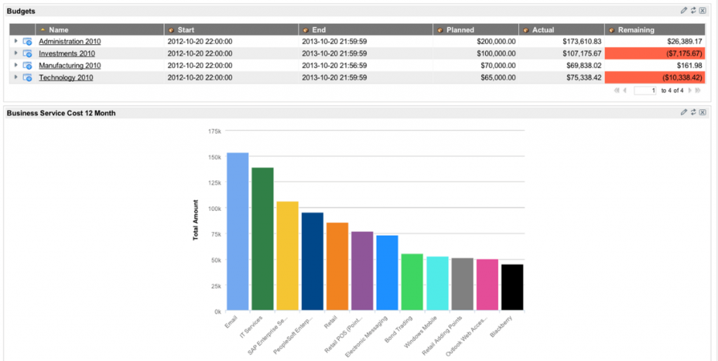 Freshservice vs ServiceNow: The Ultimate Guide to Choosing Customer ...