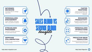 Salesforce Sales Cloud vs Service Cloud: Which Drives Better Customer ...