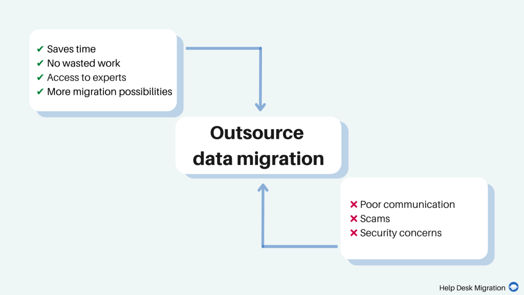 Outsource Data Migration or Not? — That Is the Question | HDM