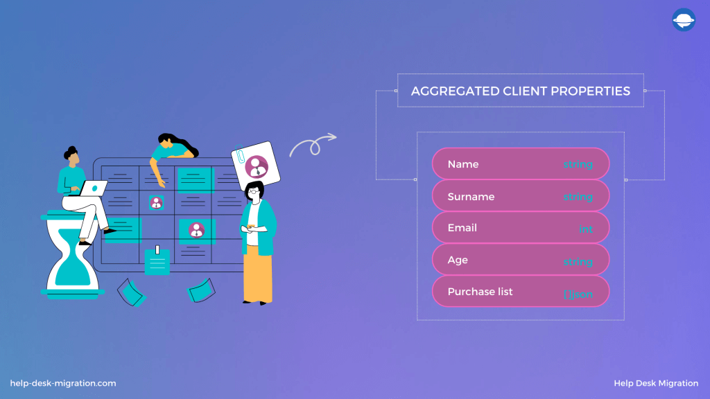The Impact of Effective Customer Data Model Design