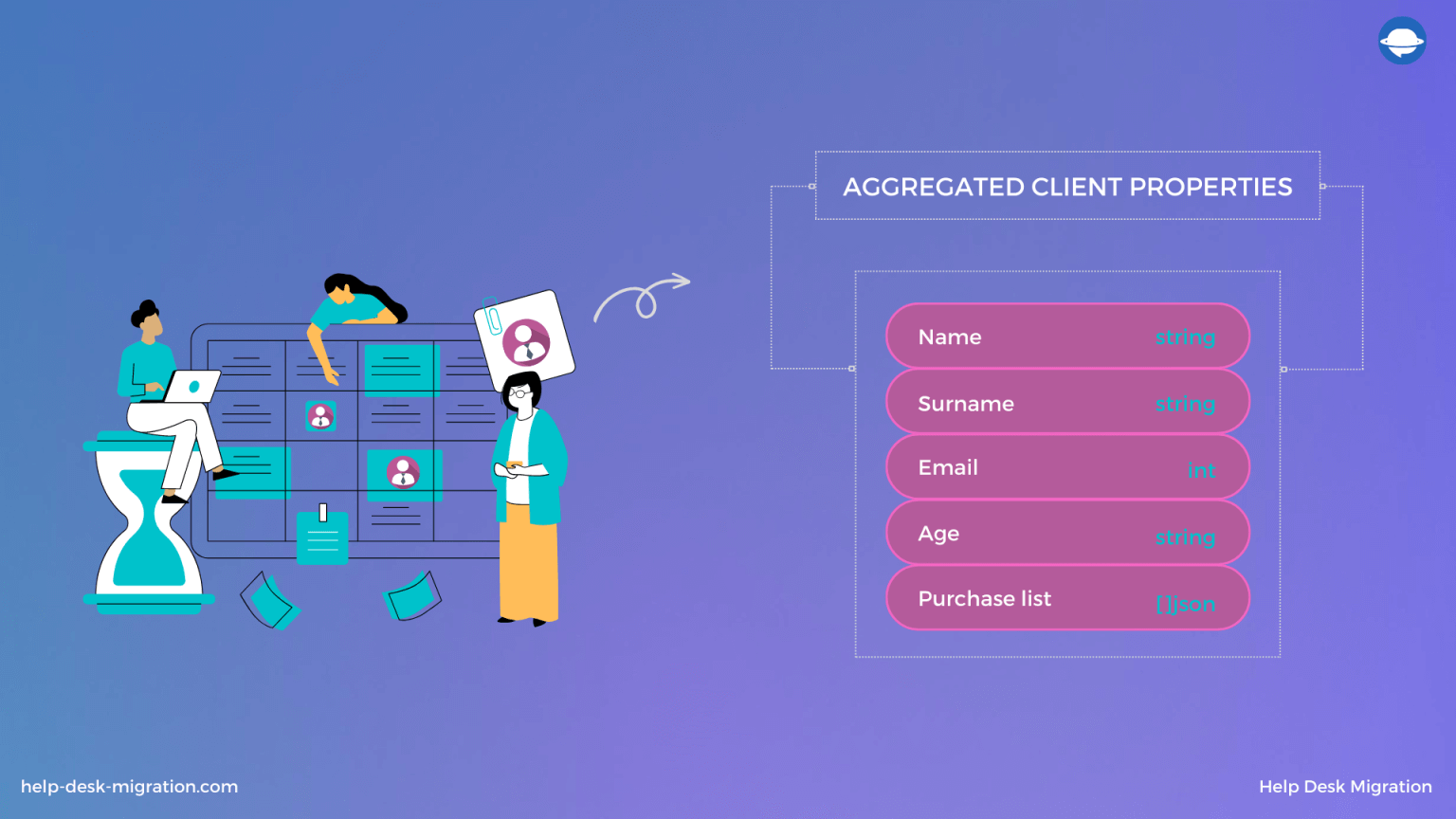The Impact of Effective Customer Data Model Design