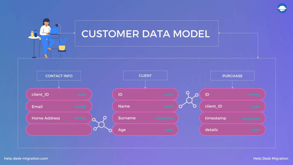 The Impact of Effective Customer Data Model Design