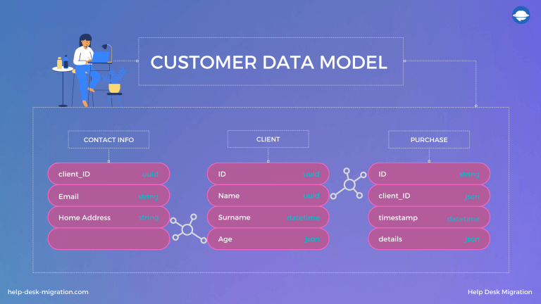 The Impact of Effective Customer Data Model Design