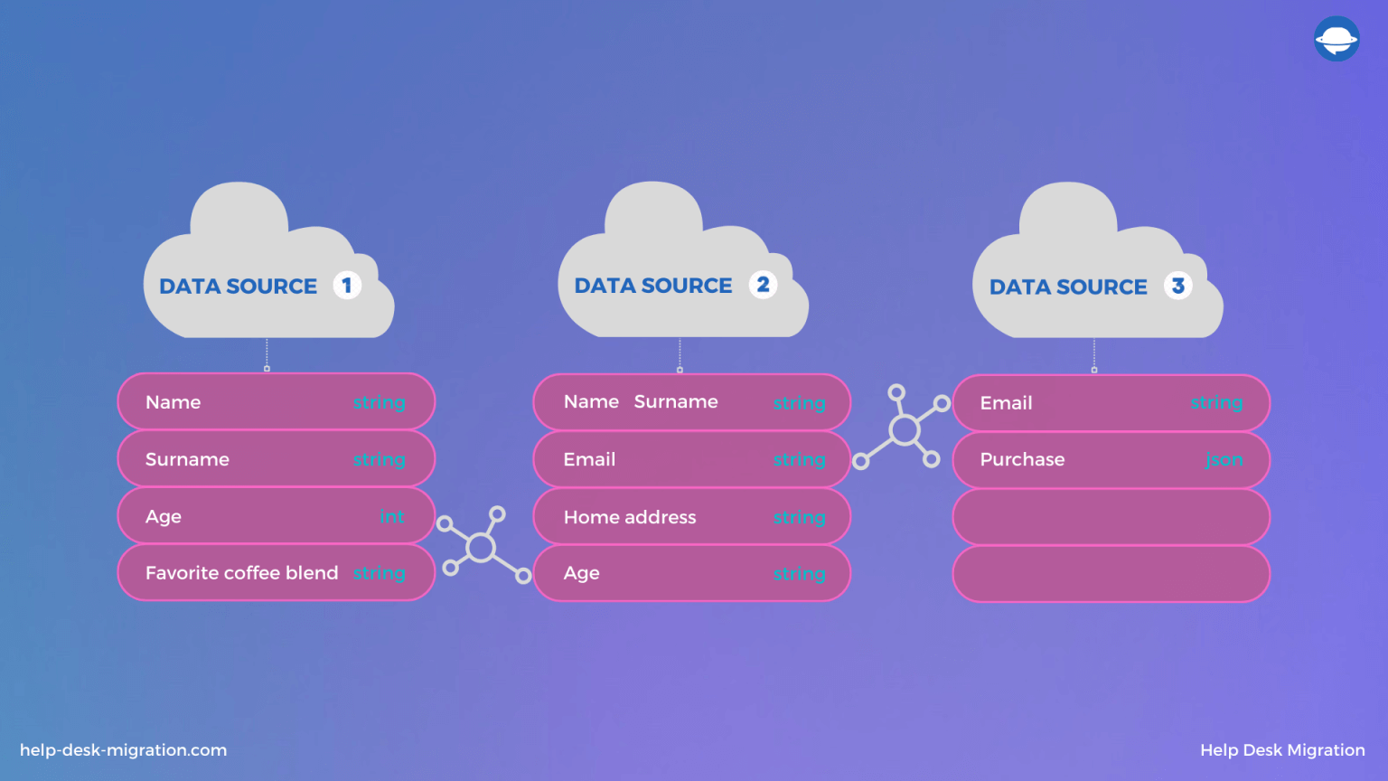 The Impact of Effective Customer Data Model Design