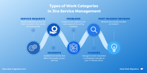 Understanding Ticket Categorization in Jira Service Management