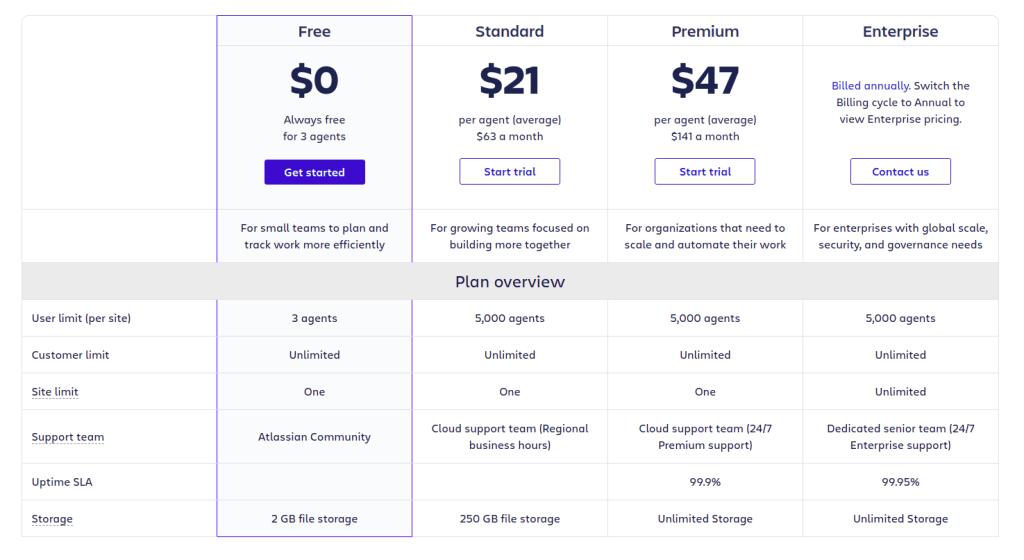 How to Choose a Zendesk Alternative and Enhance Your Customer Service