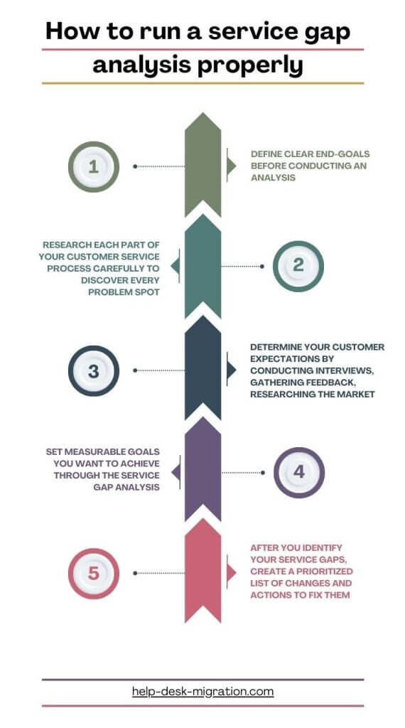 Bridging the Service Gap: How to Analyze and Improve Your Help Desk ...