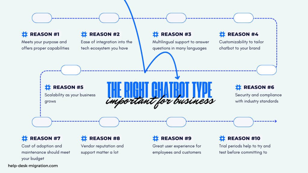 10 Types of Chatbots: Which Is the Best for Your Business? | Help Desk ...
