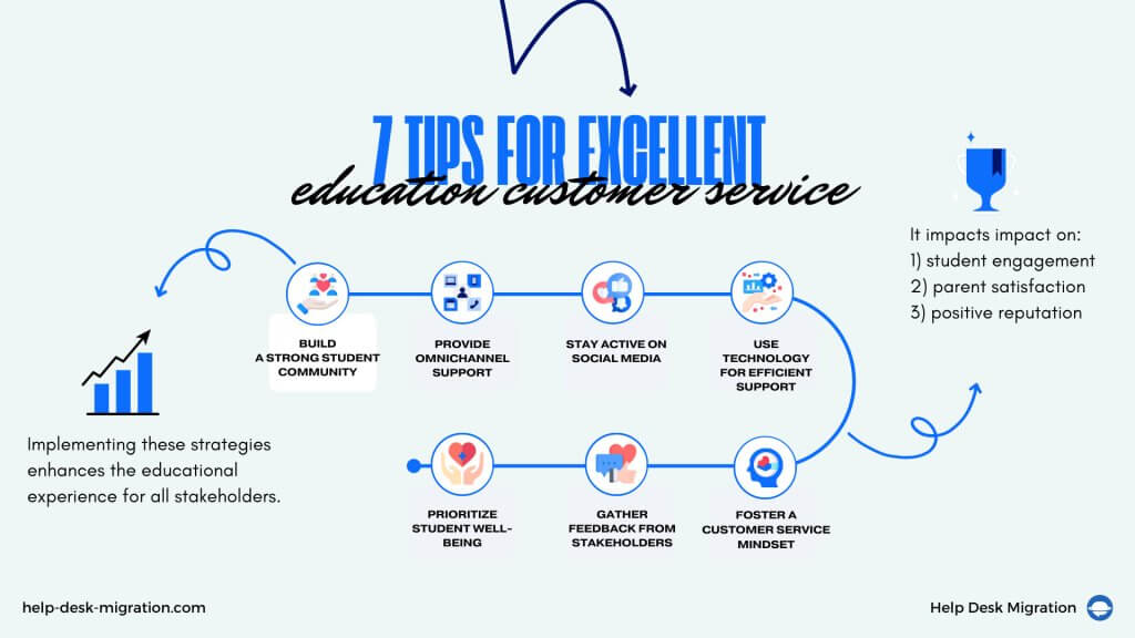 Customer Service in Schools: How to Choose Your Help Desk Right | HDM
