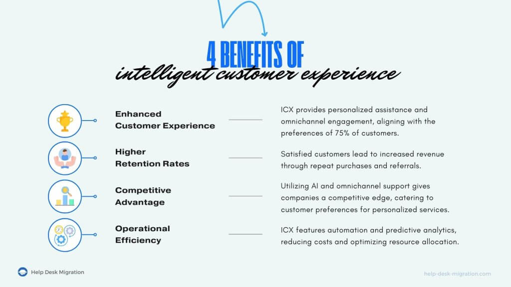 A Comprehensive Guide to Intelligent Customer Experience