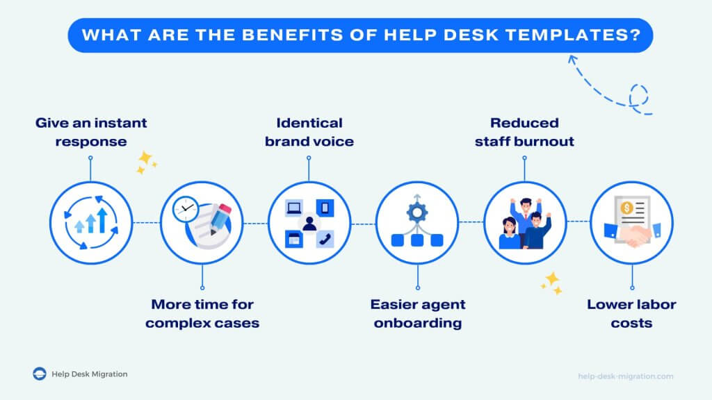 20 Free Help Desk Temples of Your Template Library