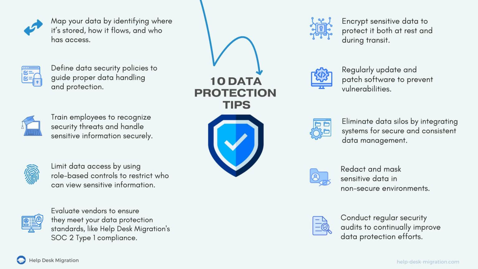 Why Customer Data Protection Matters and How to Implement It