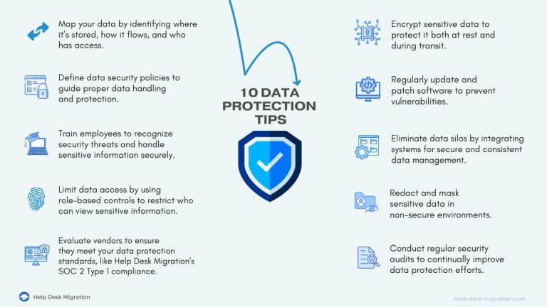 Why Customer Data Protection Matters and How to Implement It