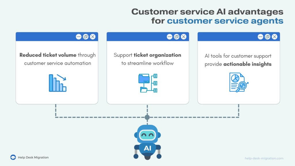 AI in Customer Service: 10 Ways AI is Revolutionizing Customer Service