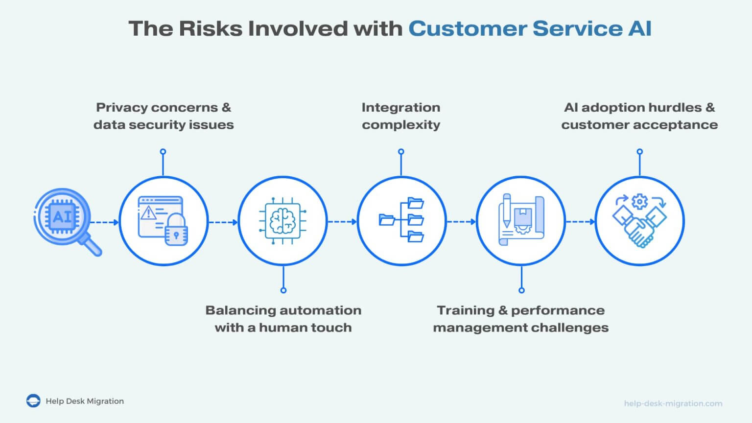AI in Customer Service: 10 Ways AI is Revolutionizing Customer Service