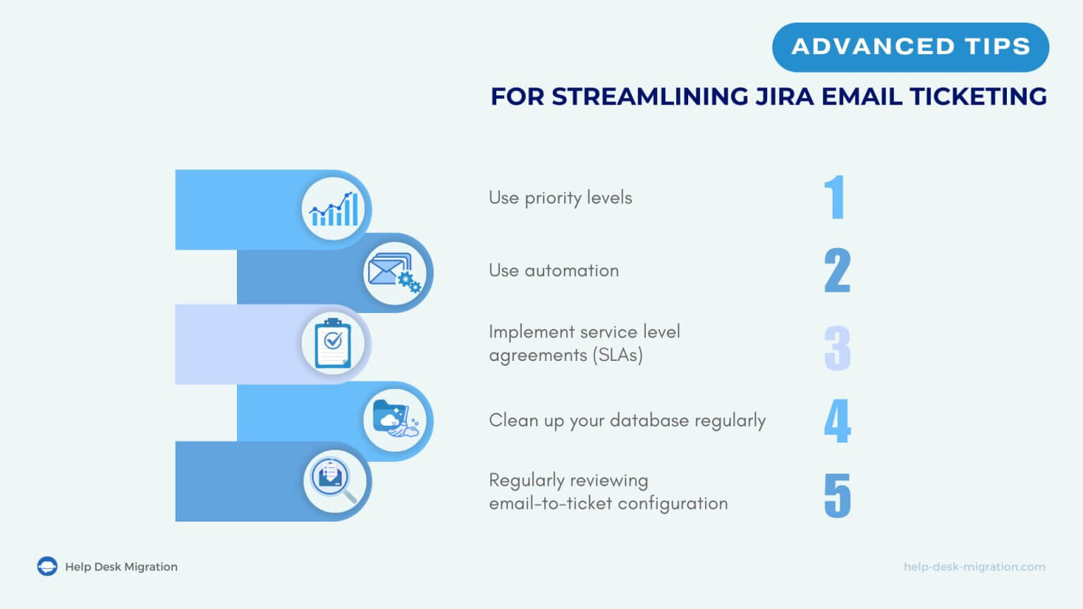 How to Create Jira Ticket From Email Easily