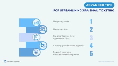 How to Create Jira Ticket From Email Easily