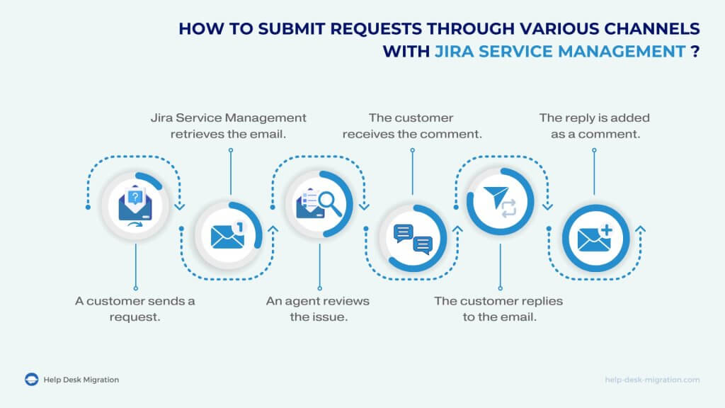 How to Create Jira Ticket From Email Easily