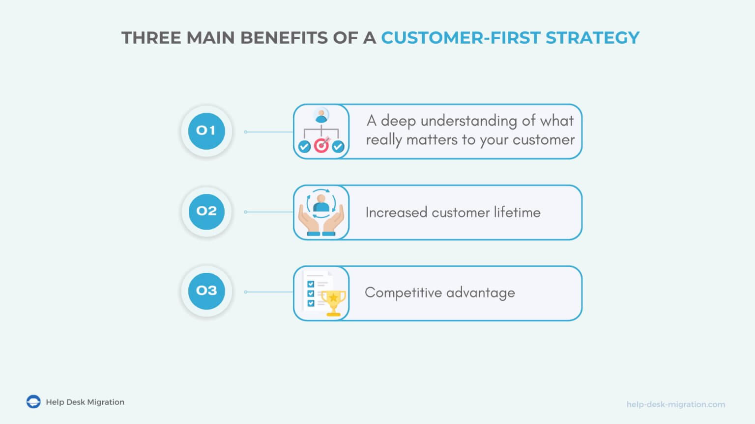 Customer-First Approach: Put Customers at the Center of Your Strategy