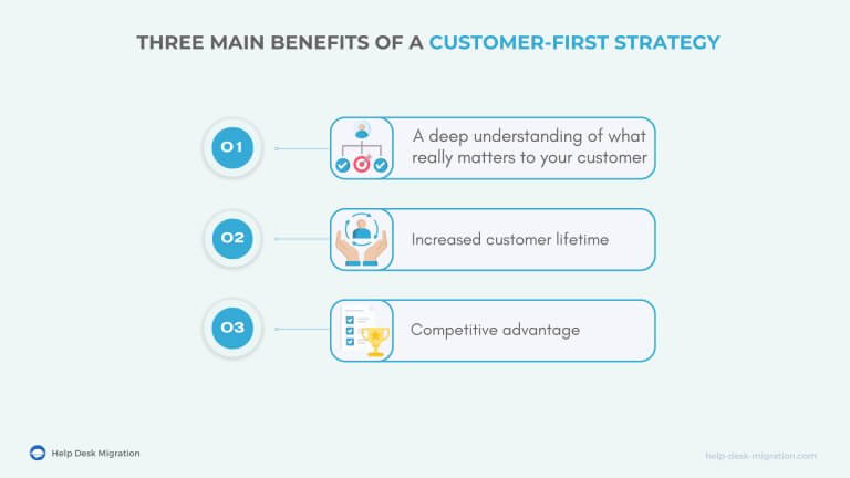 Customer-First Approach: Put Customers at the Center of Your Strategy