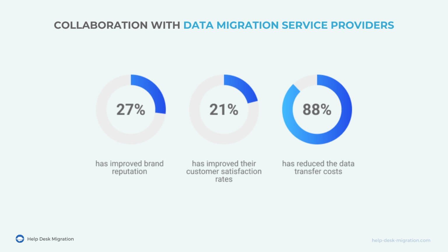 Data Migration Strategies, Trends, and Challenges You Should Know